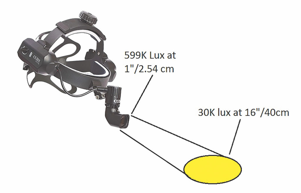 LED Headlight Systems: - Cuda Surgical Illumination
